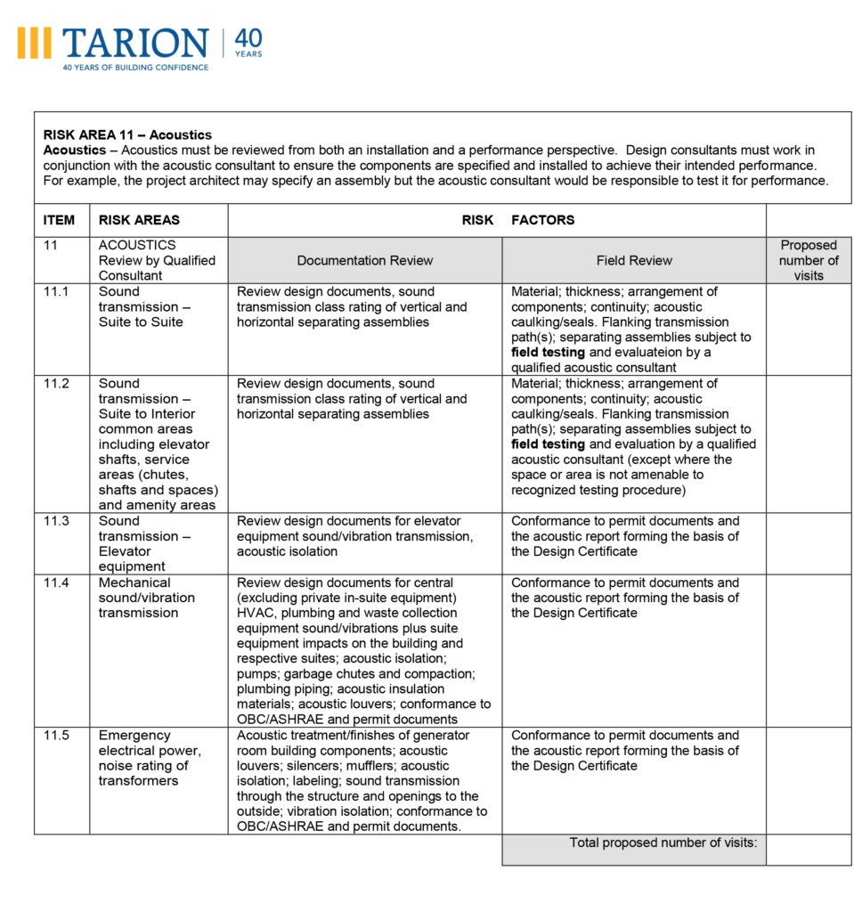 Making condominiums better | Part II | Aercoustics